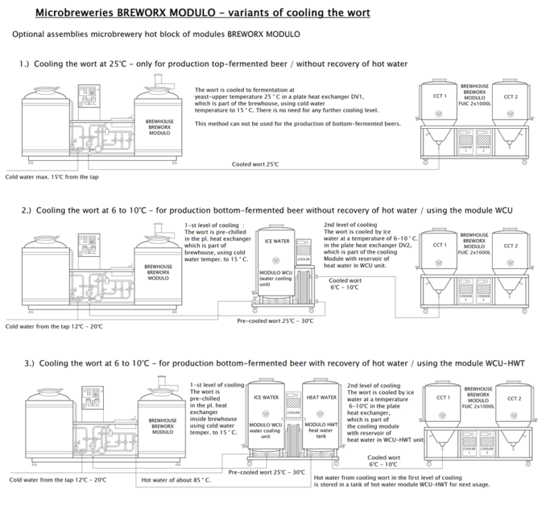 Compact wort cooling and aeration unit with cold water tank 300L