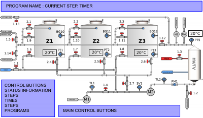 CIP-A503 Automatic control system for CIP-503 | CBS