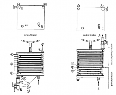 PLF-SSP4040 : Plate filter 400x400 mm with stainless steel plates and a ...