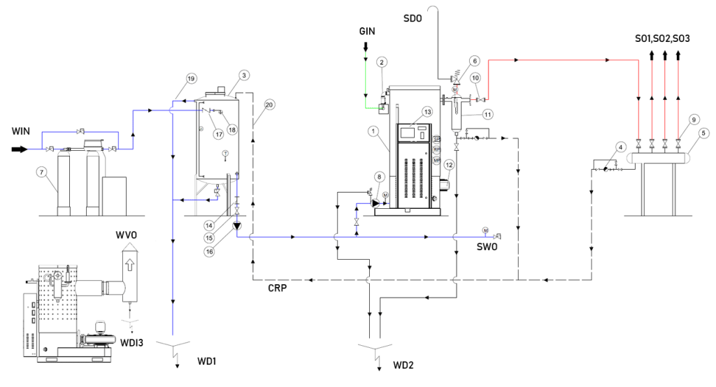 ALBA D04-500 Gas steam generator 349 kW | 500kg/hr | 12-16bar