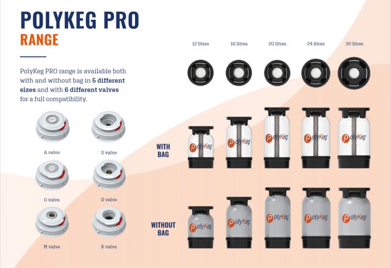 ถัง PolyKeg Pro 20L