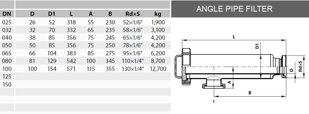 ตัวกรองท่อ (แบบมุมฉาก) พร้อมข้อต่อ DIN32676 DN65