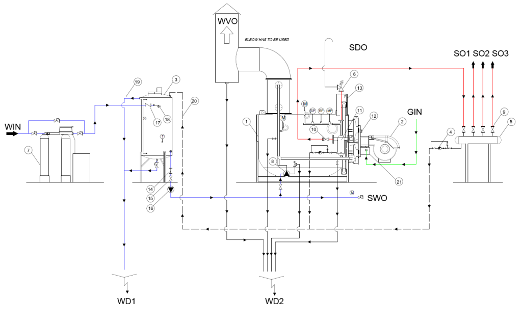 ALBA D05-350 Gas steam generator 245 kW | 350kg/hr | 12-16bar