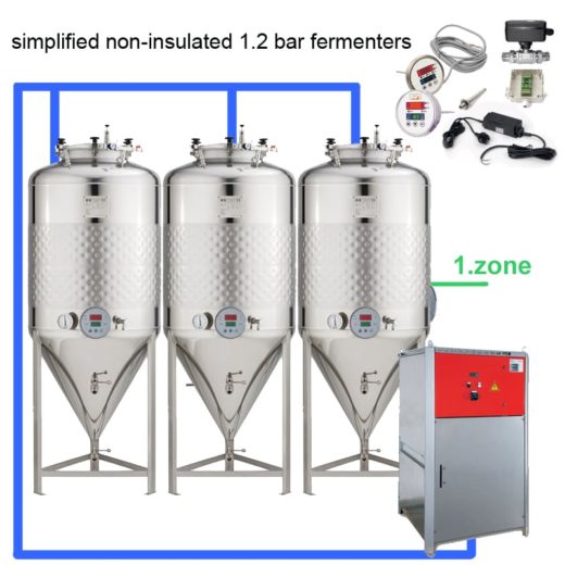 Completely equipped sets for the fermentation and maturation of beer/cider