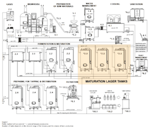 Beer maturation tank: horizontal, non-insulated 750/869 L